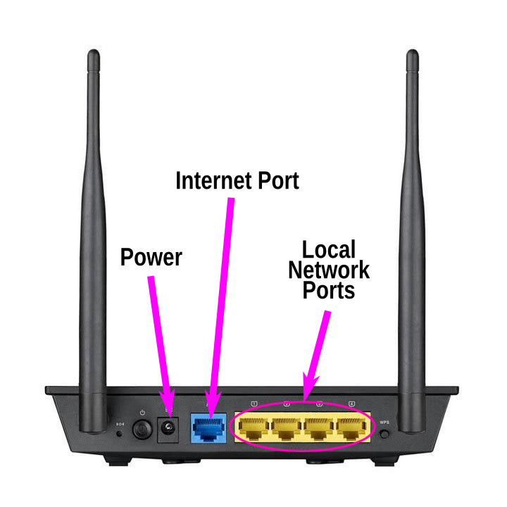 Identify Equipment Types – Slave Lake Communications